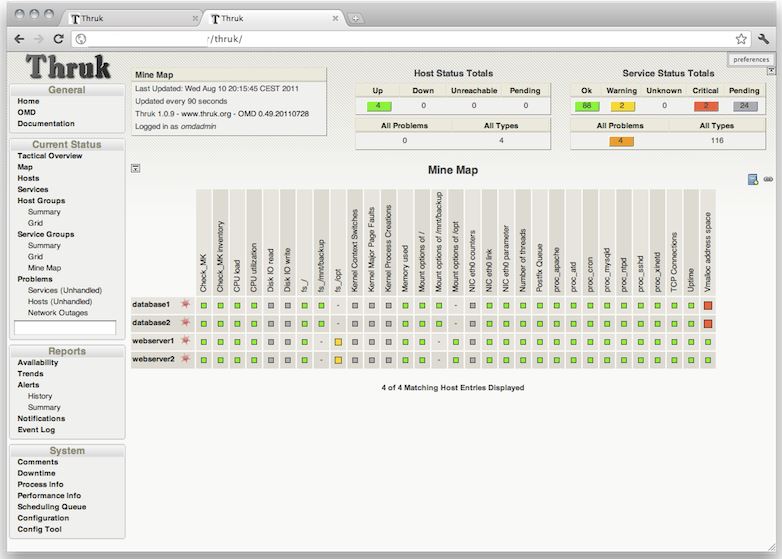 Thruk – Plugins – AdminCafe
