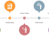 Content Creation E Learning Platform Adoctus