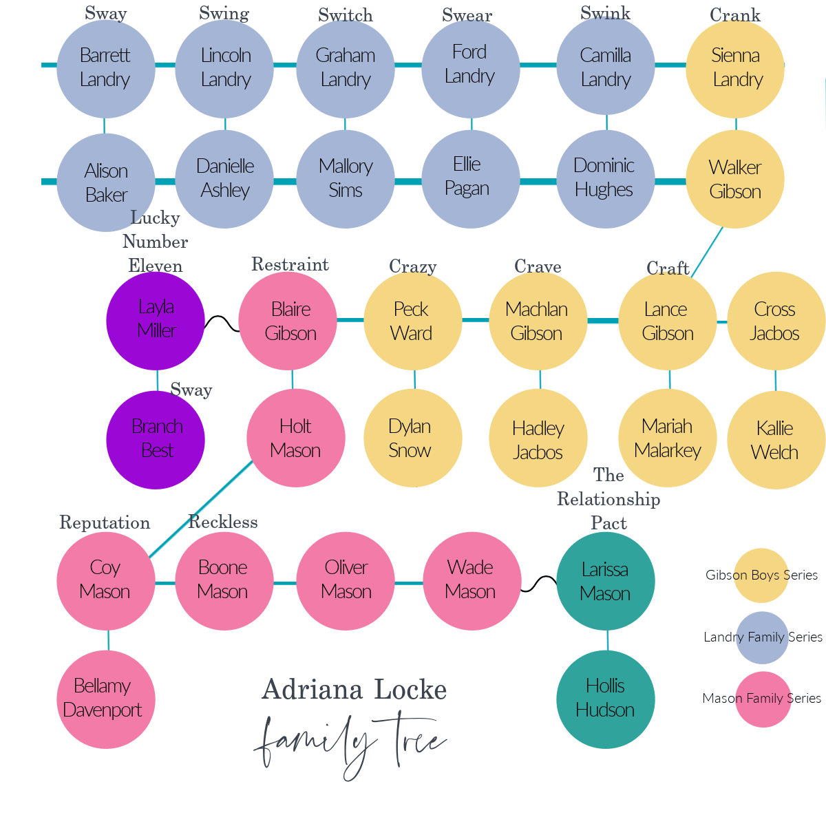 Family Tree2 – Adriana Locke