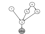 My Datascience Journey Bayesian Analysis