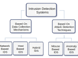 My Datascience Journey Anomaly Based Ids