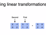 My Datascience Journey Linear Transformations