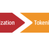 My Datascience Journey Text Preprocessing