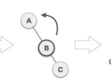 Height Balanced Tree Dsa Second Year Of Engineering 2019 Course