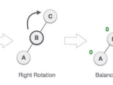 Height Balanced Tree Dsa Second Year Of Engineering 2019 Course