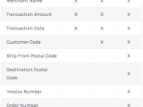 Level 3 Processing Advanced Payment Processing