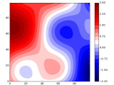 Filled Contour Plot Advanced Plotting Toolkit