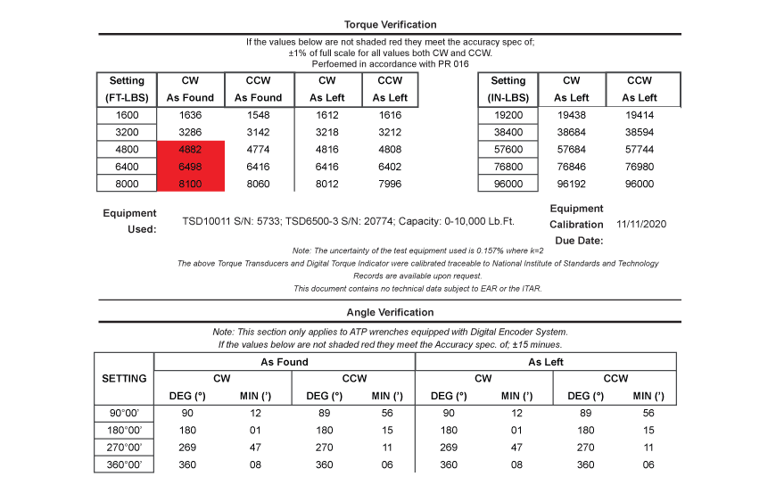 ATP300 Torque Multiplier | Advanced Torque Products