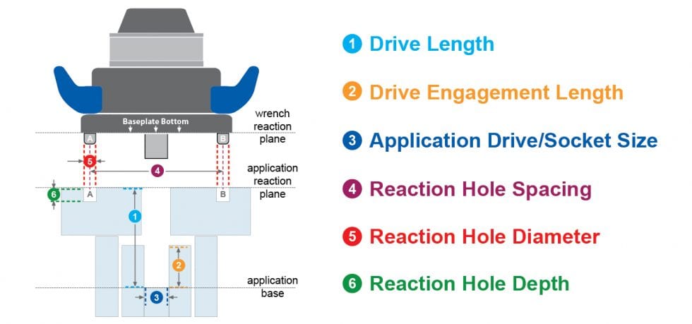 ATP8000 Torque Multiplier | Advanced Torque Products