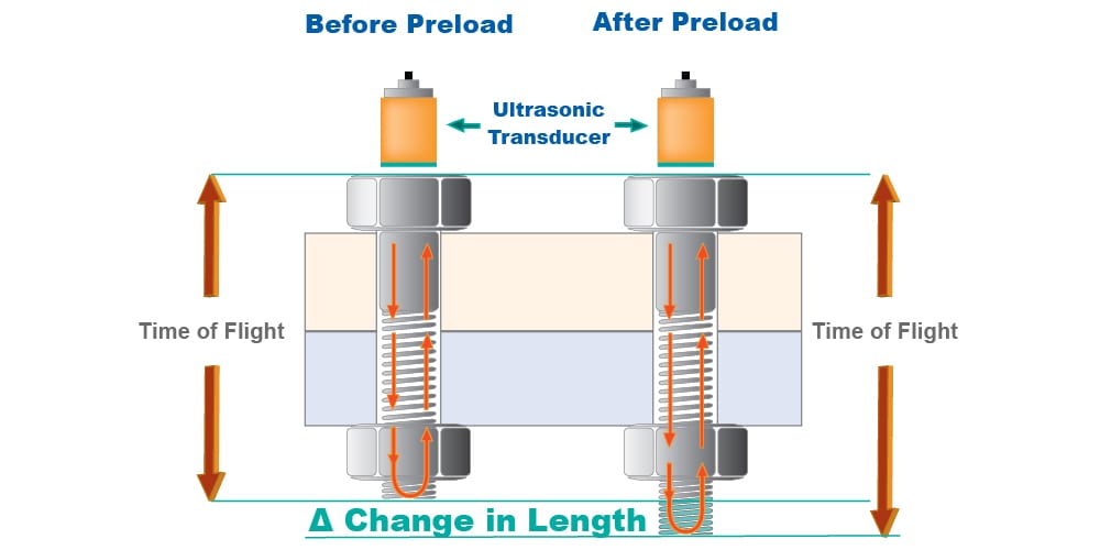 Ultrasonics | Advanced Torque Products