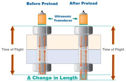 Ultrasonics | Advanced Torque Products