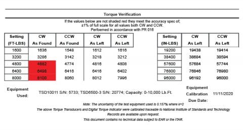 Calibration Services | Advanced Torque Products