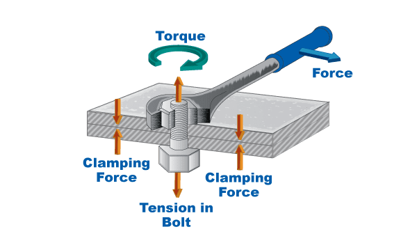 ATP News and Resources | Advanced Torque Products