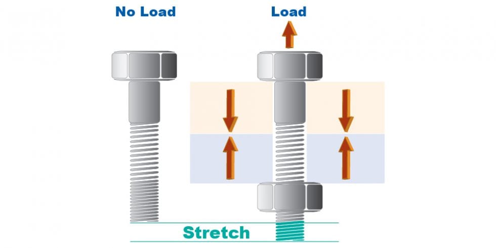 Ultrasonics | Advanced Torque Products