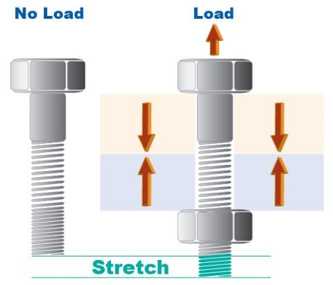 Ultrasonics | Advanced Torque Products