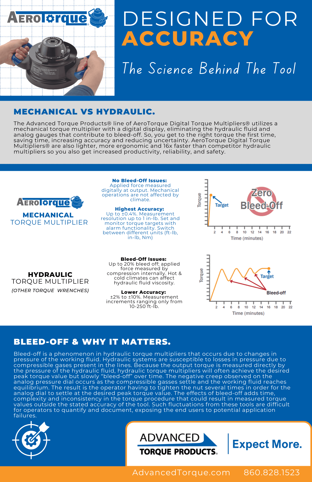 Whitepapers | Advanced Torque Products