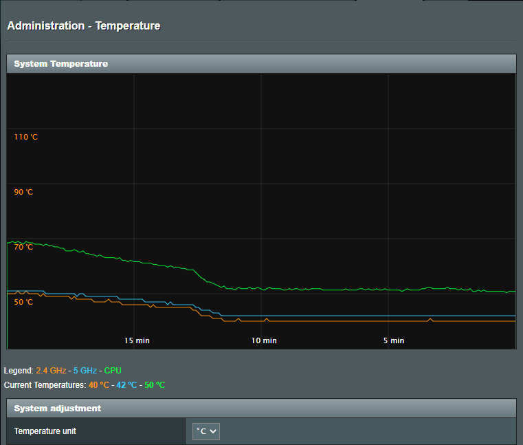 Cooling down your router – advanxer.com