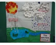 Weather and Seasons- What I'm Teaching This Week - Adventures in Kinder ...