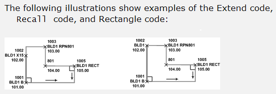 code_ext_recall_rect – Advanced Surveying