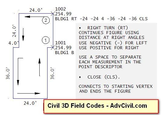 code_right_turn_close – Advanced Surveying