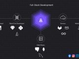 A Complete Guide On Full Stack App Development