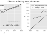 Multiple Linear Regression And Visualization In Python Pythonic
