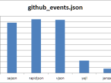 Json Parser Benchmarking Chad Austin