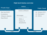 About Aeolus The Aeolus Project