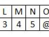 Reasoning Questions Coding And Decoding Set 28