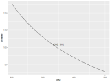 Block Summary Plot Plot Block Summary â Learningcurve