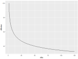 Learning Curve Plot Plot Unit Curve â Learningcurve