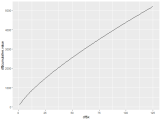 Learning Curve Plot Plot Unit Curve â Learningcurve