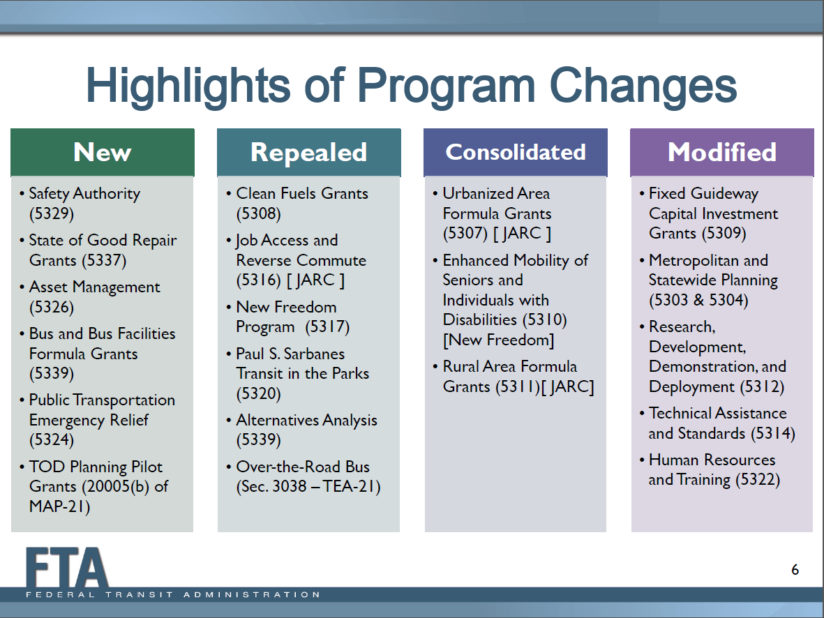 MAP-21 – What You Need to Know - AFT Dispatch