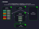Trading Strategy Backtesting With Advanced Trading Management Software