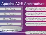 Apache Age
