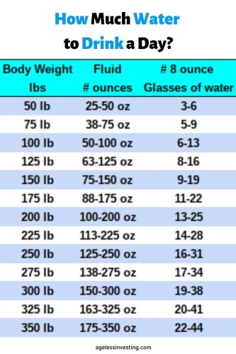 How Much Water Should I Drink A Day Ageless Investing how-much-water-should-i-drink-a-day-ageless-investing