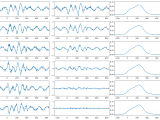 Analyzingneuraltimeseries Python Chapter 2