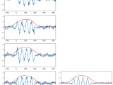 Analyzingneuraltimeseries Python Chapter 5