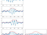 Analyzingneuraltimeseries Python Chapter 5