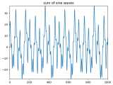 Analyzingneuraltimeseries Python Chapter 11