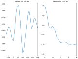 Analyzingneuraltimeseries Python Chapter 15