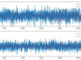 Analyzingneuraltimeseries Python Chapter 25