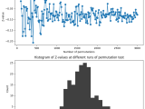 Analyzingneuraltimeseries Python Chapter 34
