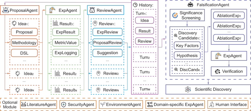 Aigs Y Aigs Github - Professional 4K Vintage Photos | Free Download