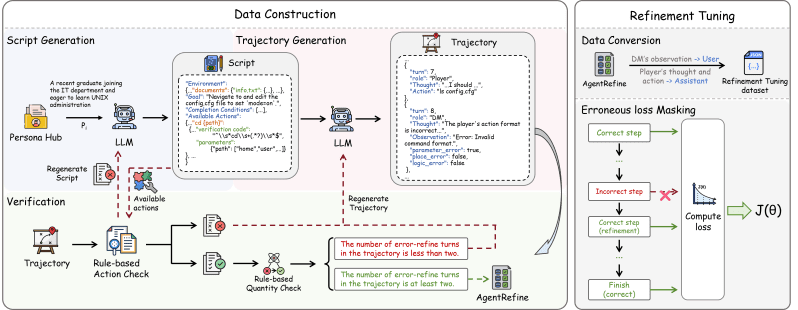 Github Agentification Rp Pgm - Best Colorful Designs in Retina