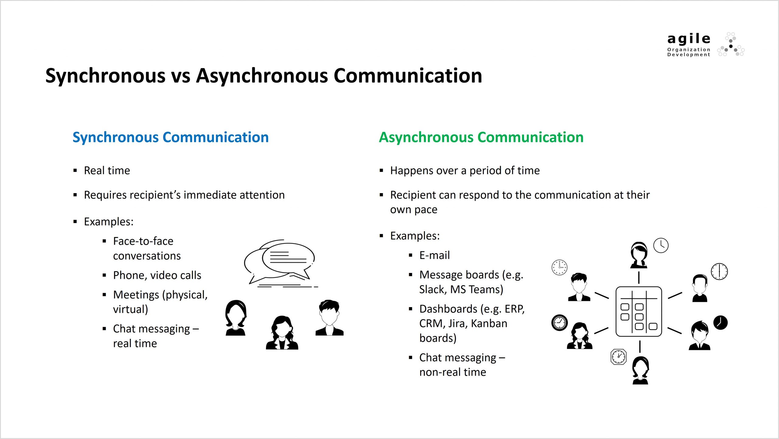 Remote And Hybrid Teamwork Success “asynchronous” Communication Is The