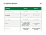 Pros And Cons Of Angular Development Agiliway