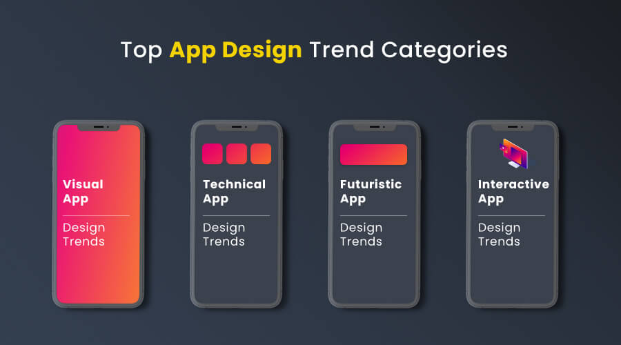 Top Mobile App Design Trends In 2022 2022 top-mobile-app-design-trends-in-2022-2022