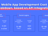 Cost To Develop Mobile App Tips To Save Big Bucks On Your Dream App