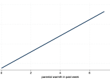 Visualizing Multilevel Models